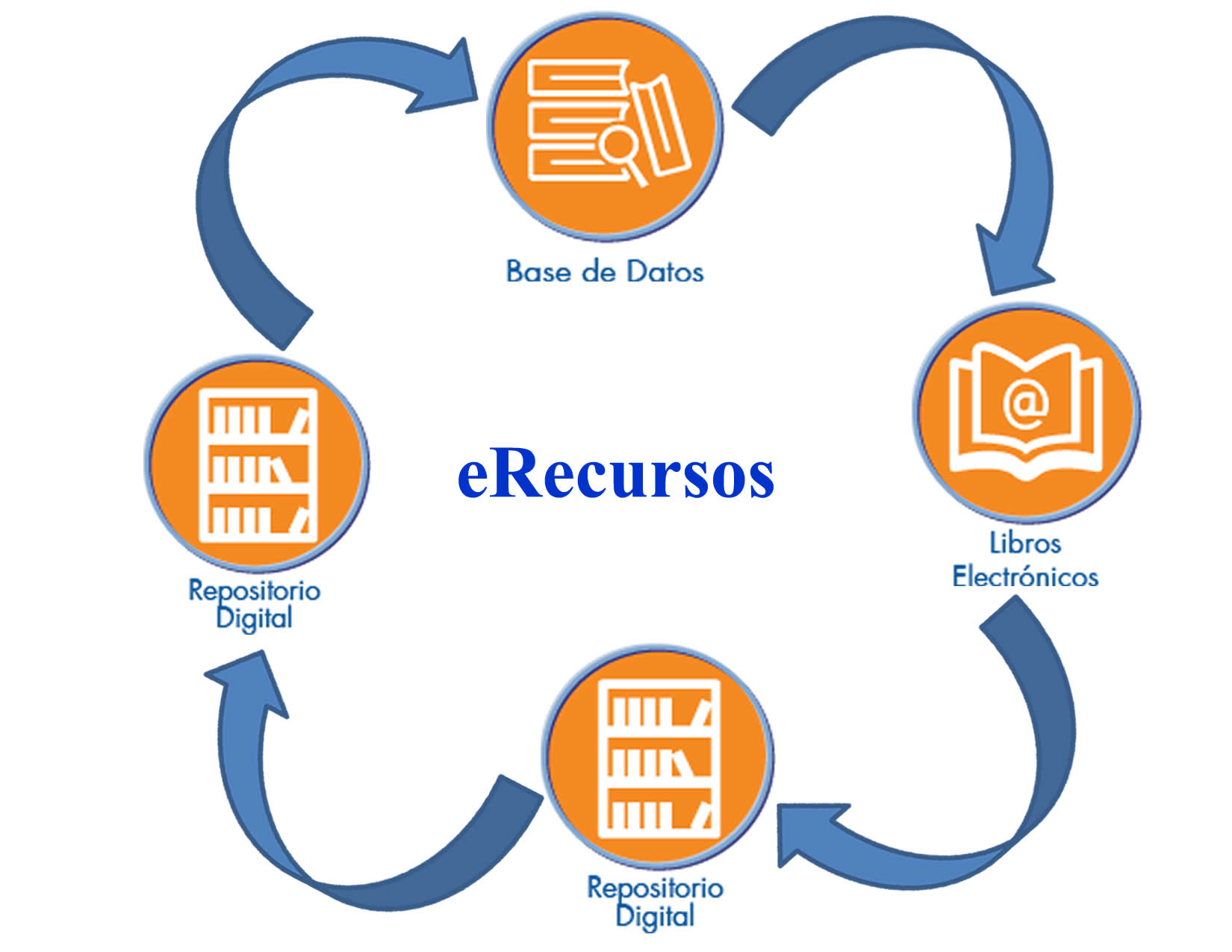 Recursos electrónicos en nuestras unidades de información: retos para ...