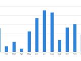 How To Create A Bar Chart In Php Inf Scripts