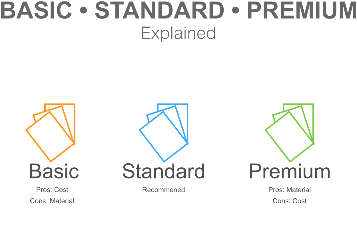 BasicStandardPremium | Ink Works
