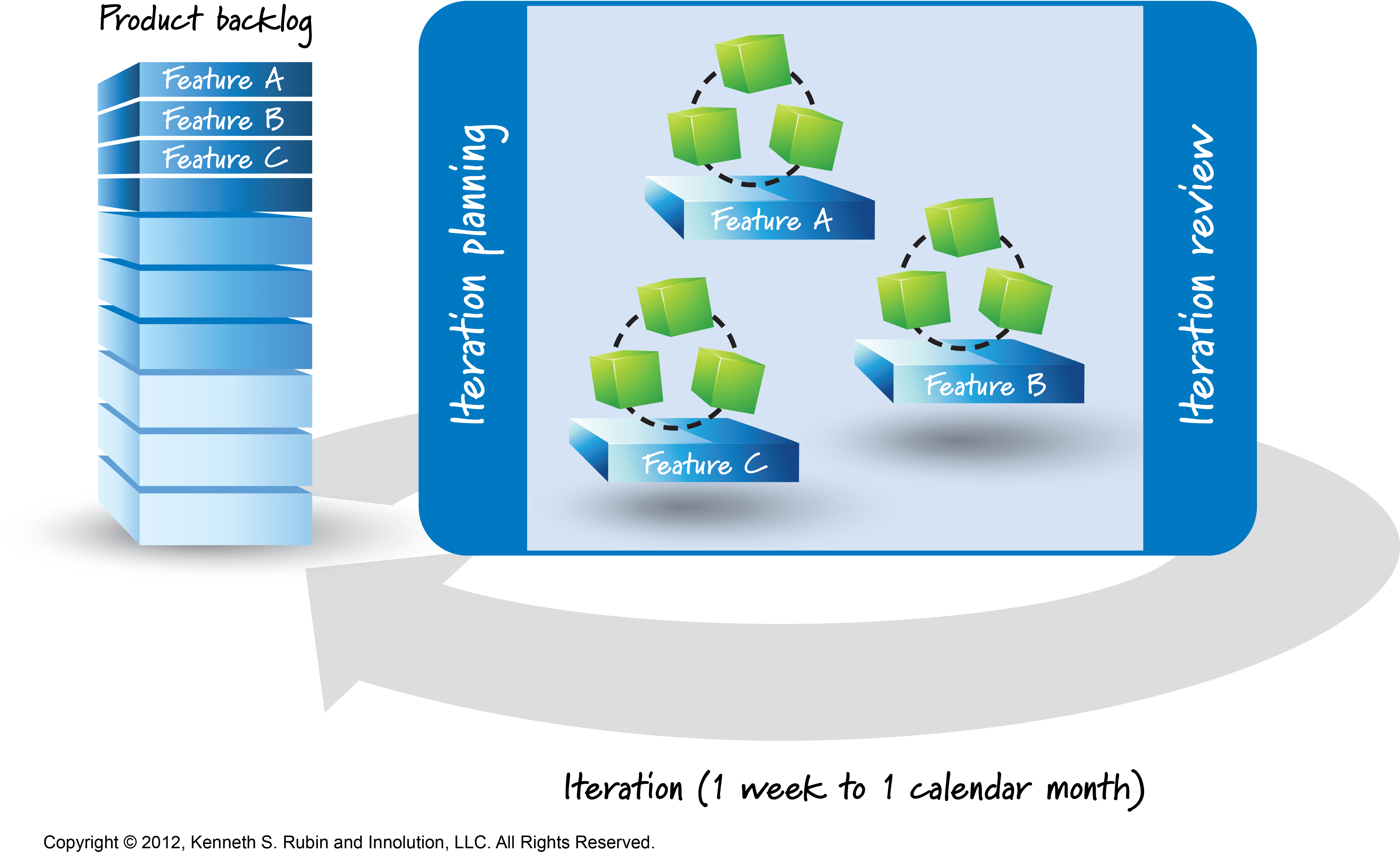 Scrum And Agile Introduction From Essential Scrum Innolution