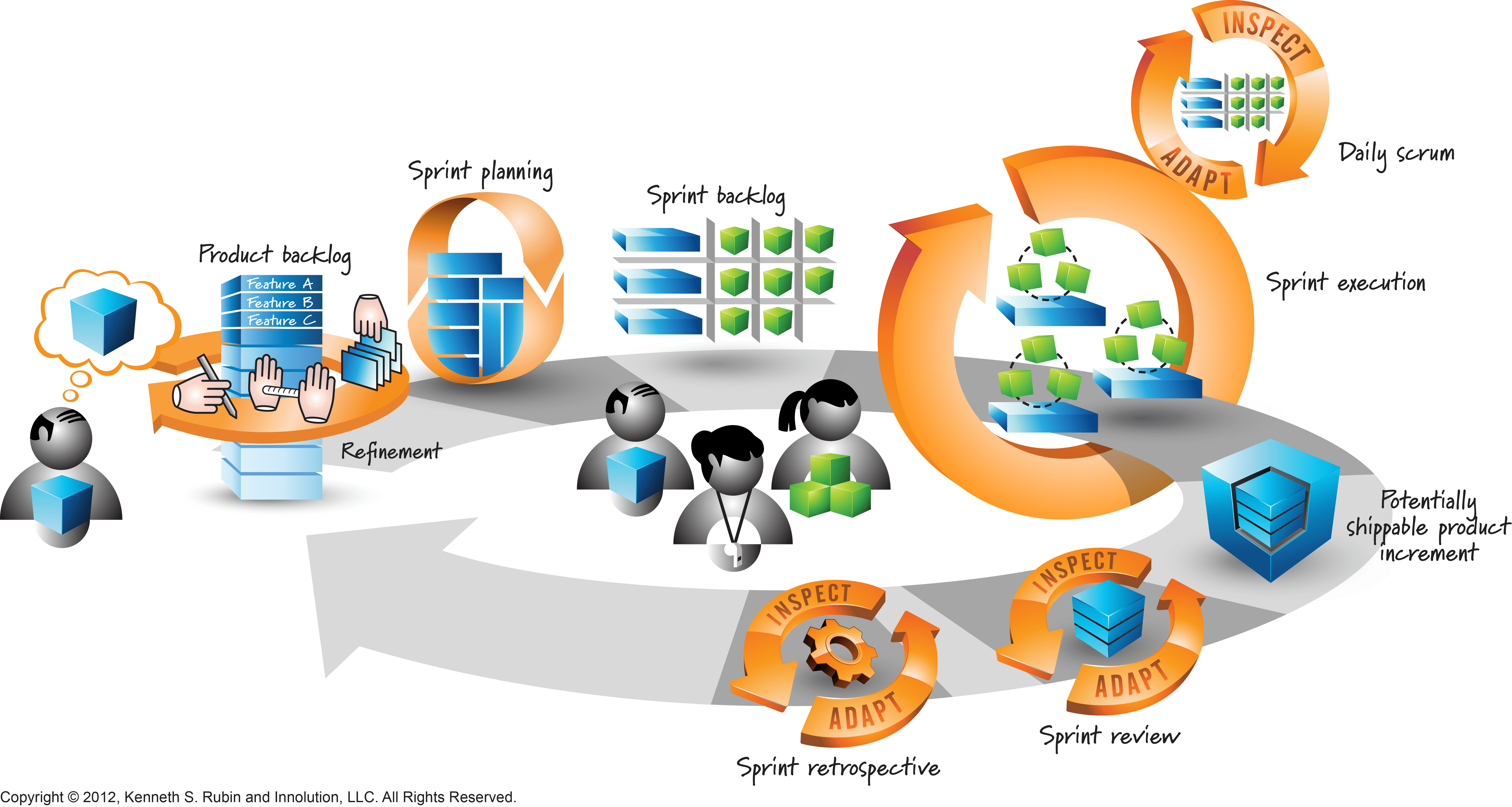 Essential Scrum Scrum Framework Innolution