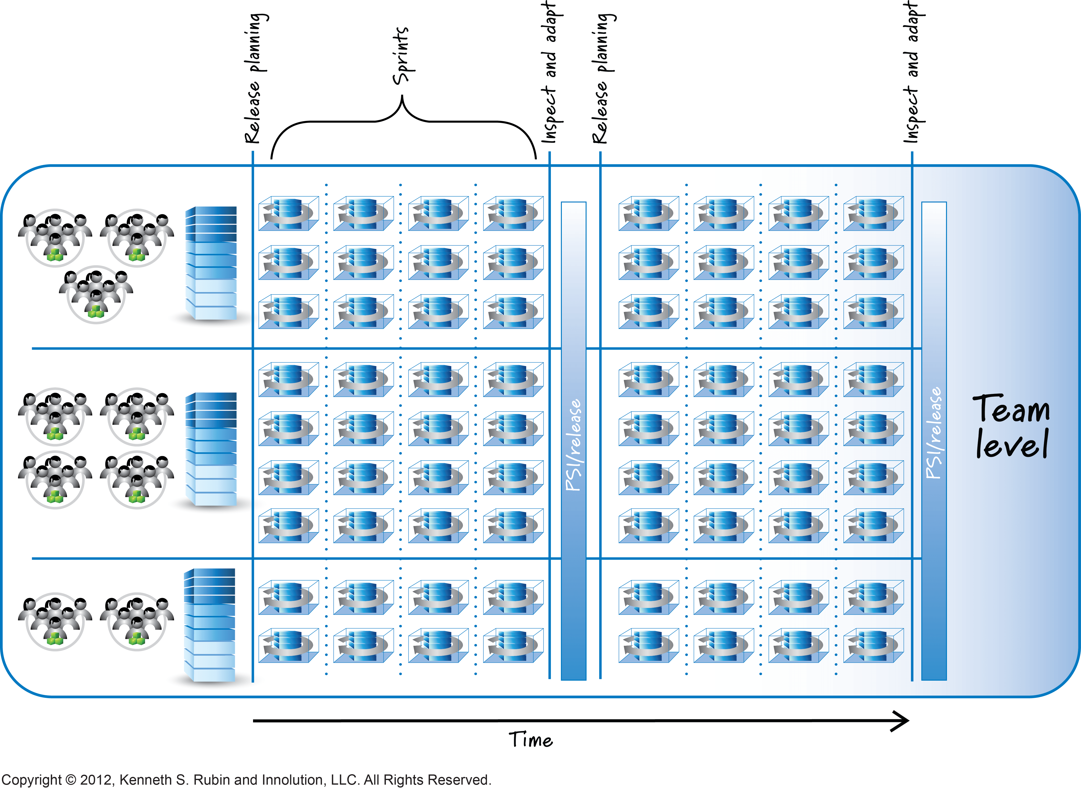 Scrum Team Structures Essential Scrum Chapter 12 Innolution