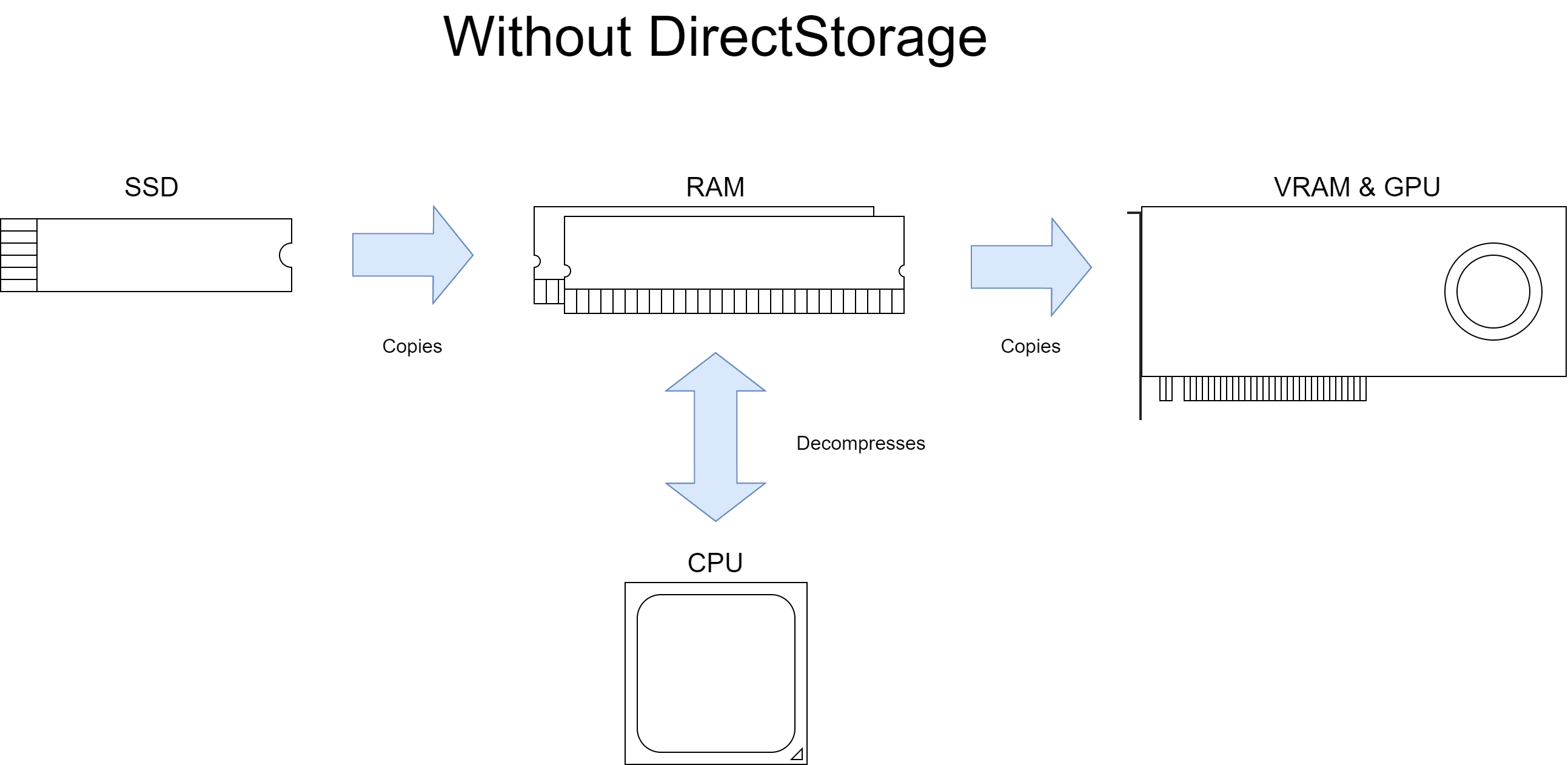 Sig farvel til lange indlæsningstider i spil – velkommen DirectStorage