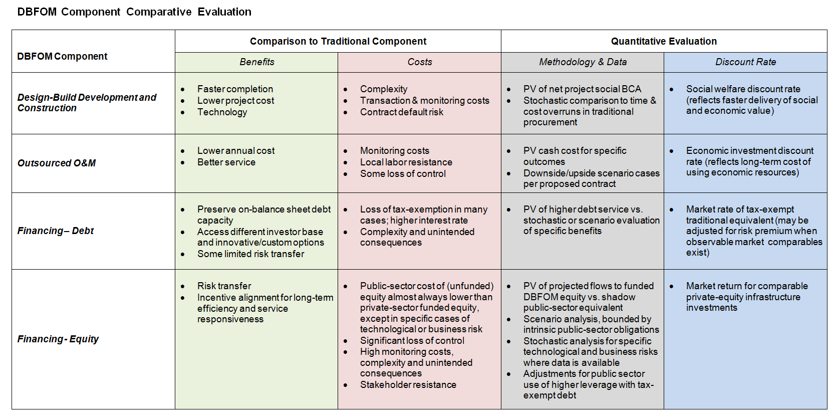 VfM vs. Component Evaluation | InRecap