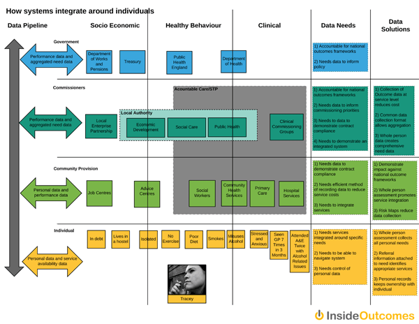 How does the individual relate to a complex system? | Inside Outcomes