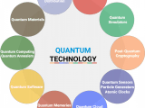 Inside Quantum Technology