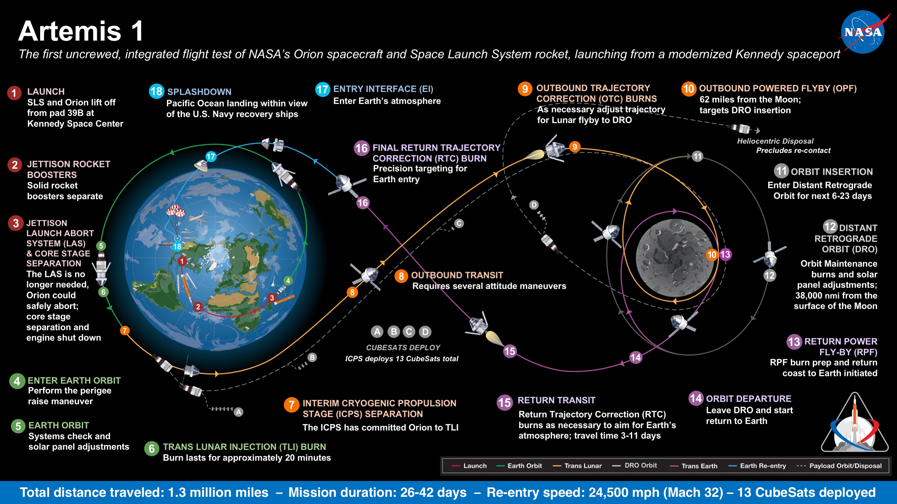 Artemis Mission INSIGHTSIAS artemis-mission-insightsias