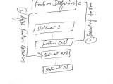 Function Python Tutorial