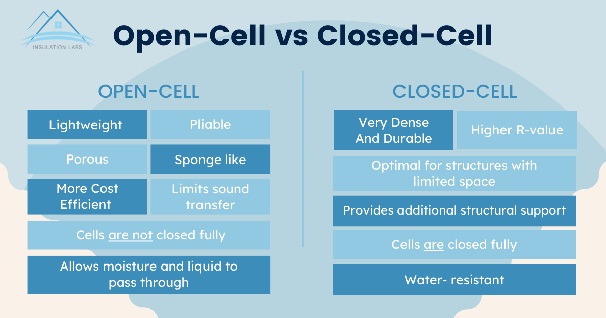 What is Spray Foam And What Are Its Benefits?