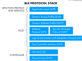 Qt Ble App Development Features Benefits And Challenges