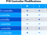 Pid Controller