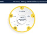 Design Thinking In Software Development Benefits And Challenges