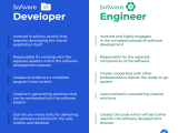 Software Developer Vs Software Engineer What S The Difference