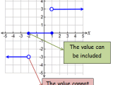 Graphing Step Functions