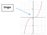 Determine Graphically Or Algebraically If A Function Is Odd Or Even