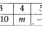 Practice Problems On Function Notation For Sat