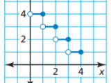 Write The Step Function From The Graph