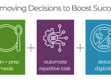 Streamlining Success Interaworks