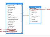 Key Joins In Sql Server Sql Join Sql Server Sql
