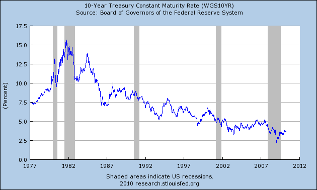 Paul Krugman v.s. Ron Paul (Inflation v.s. Deflation and why Ron Paul ...