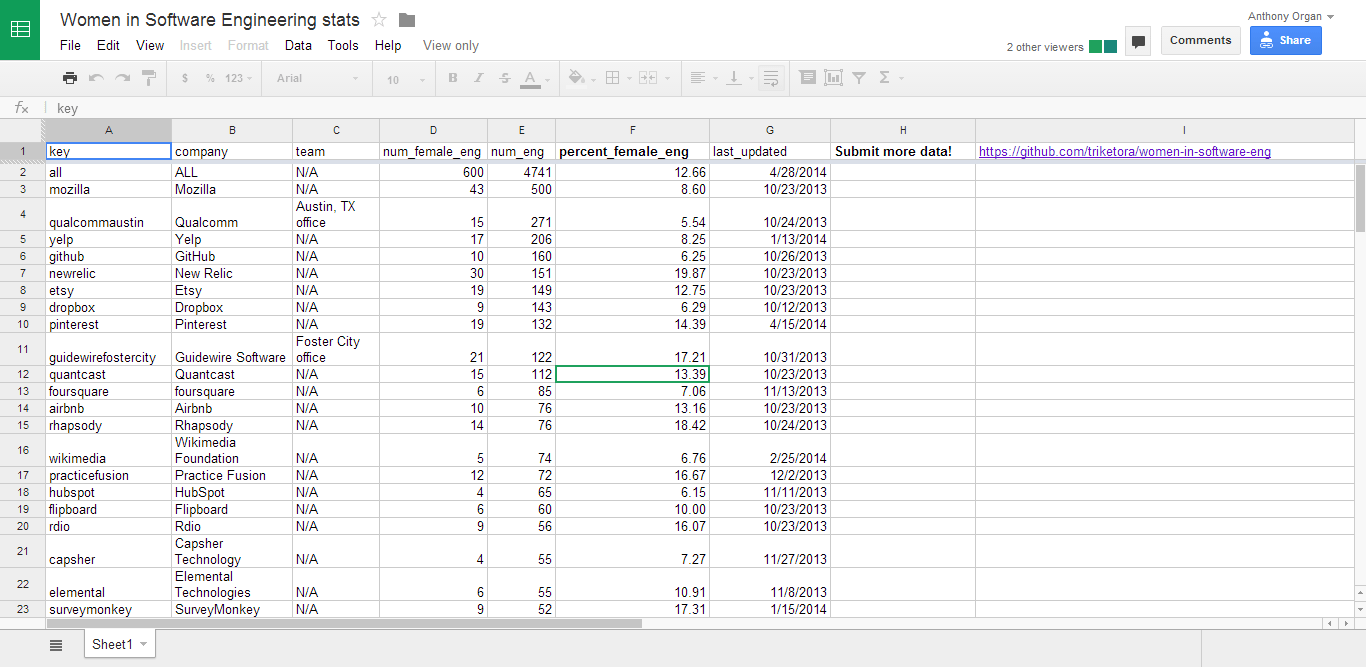 The data in its much less engaging spreadsheet format. Click the image ...