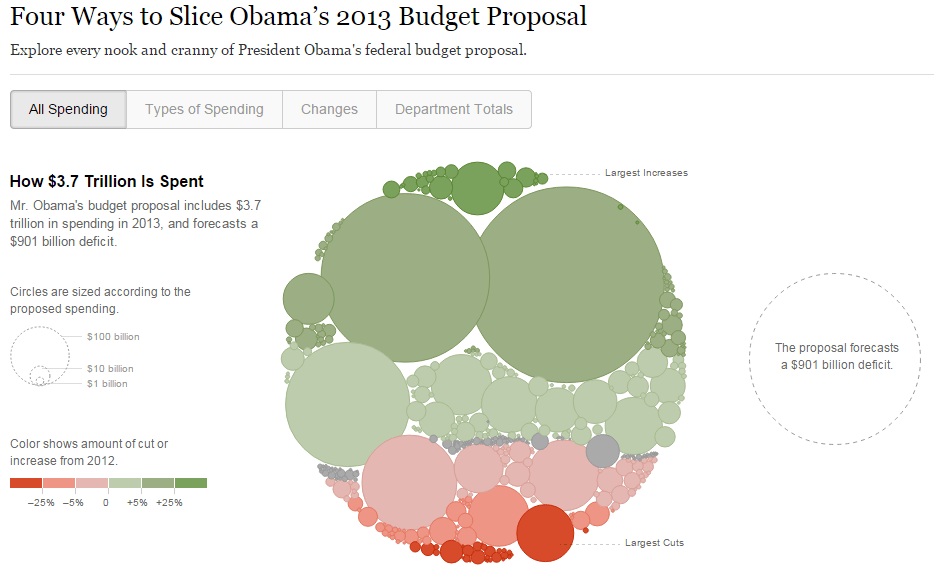How to get started with D3 - Interhacktives