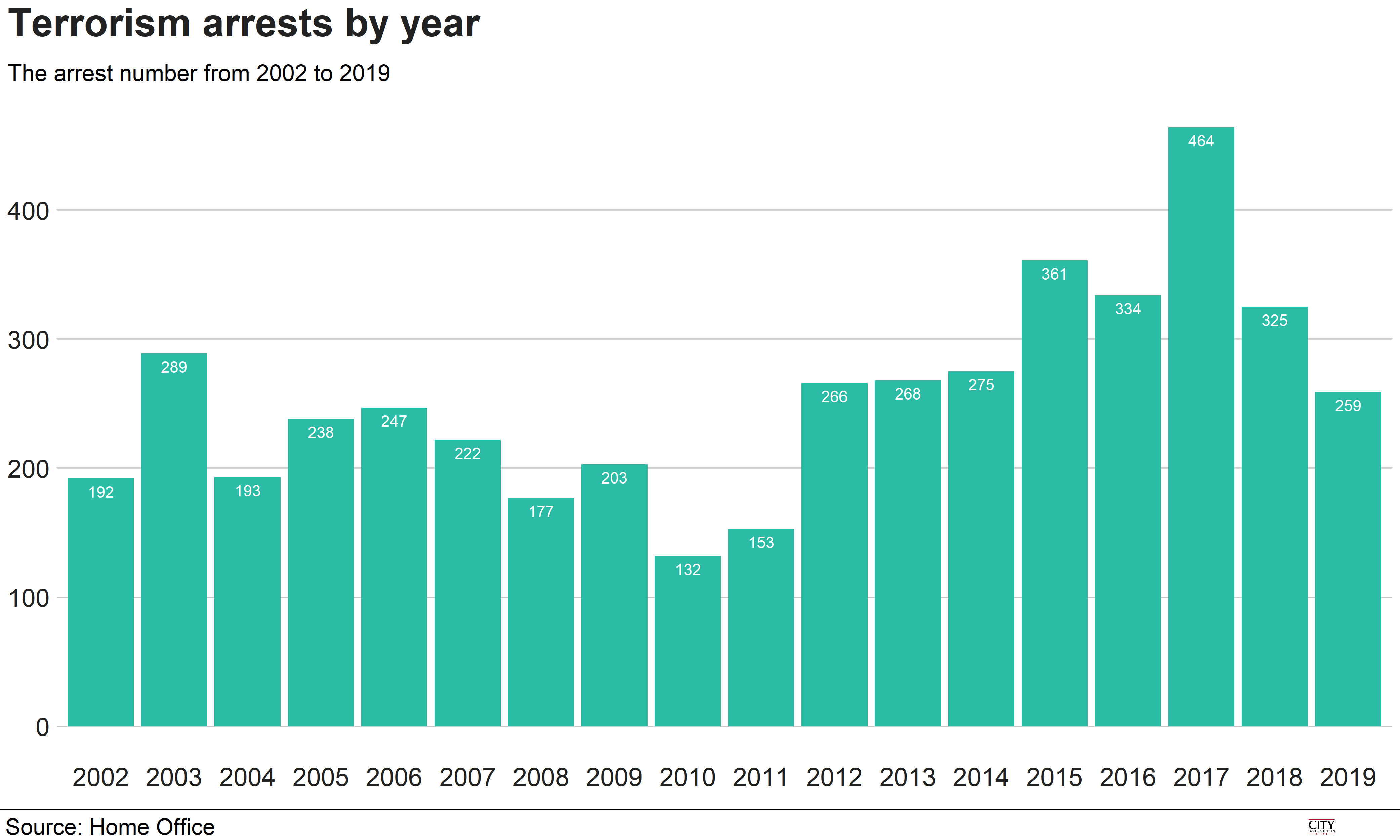 How to create BBC-style graphics with R: A bbplot tutorial - Interhacktives