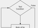 Iterative Statements Ikh