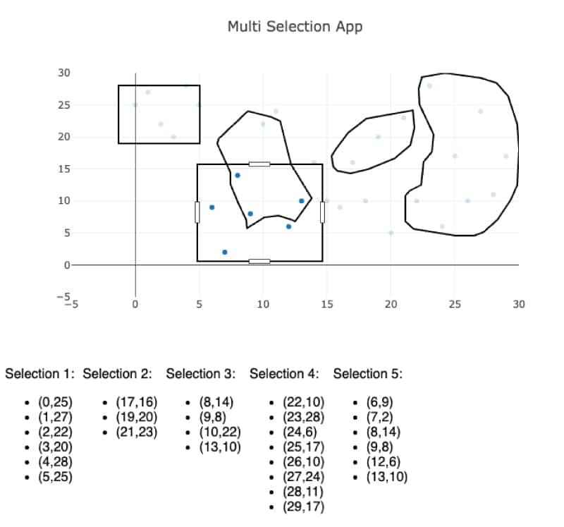Part 2 Of 3 Plotly In React Display Multiple Selections With Annotations 8187