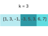 Sliding Window Maximum Interviewbit