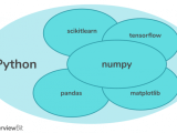 Pandas Vs Numpy What S The Difference 2022 Interviewbit