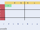 Interleaving Strings C Java And Python Code Interviewbit