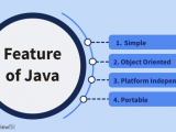 Major Features Of Java Programming Language 2023 Interviewbit