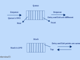 Implement Queue Using Stack Interviewbit