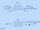 Implement Queue Using Stack Interviewbit