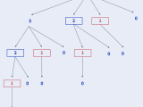 Rod Cutting Problem Interviewbit