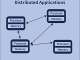 Top Real Life Applications Of Java Interviewbit