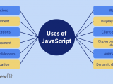 Using Haskell For Typesafe Api Design In Javascript Applications