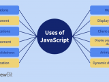 Top 10 Applications Of Javascript 2024 Interviewbit