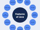 What Is Java Features At Tommy Bautista Blog