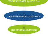 Interview Training For Hiring Managers Effective Interviewing