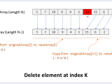 100 Arrays Interview Questions 2026