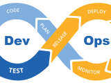 What Is Devops