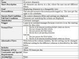 Use Case Testing With Templates Intexsoft Software Development
