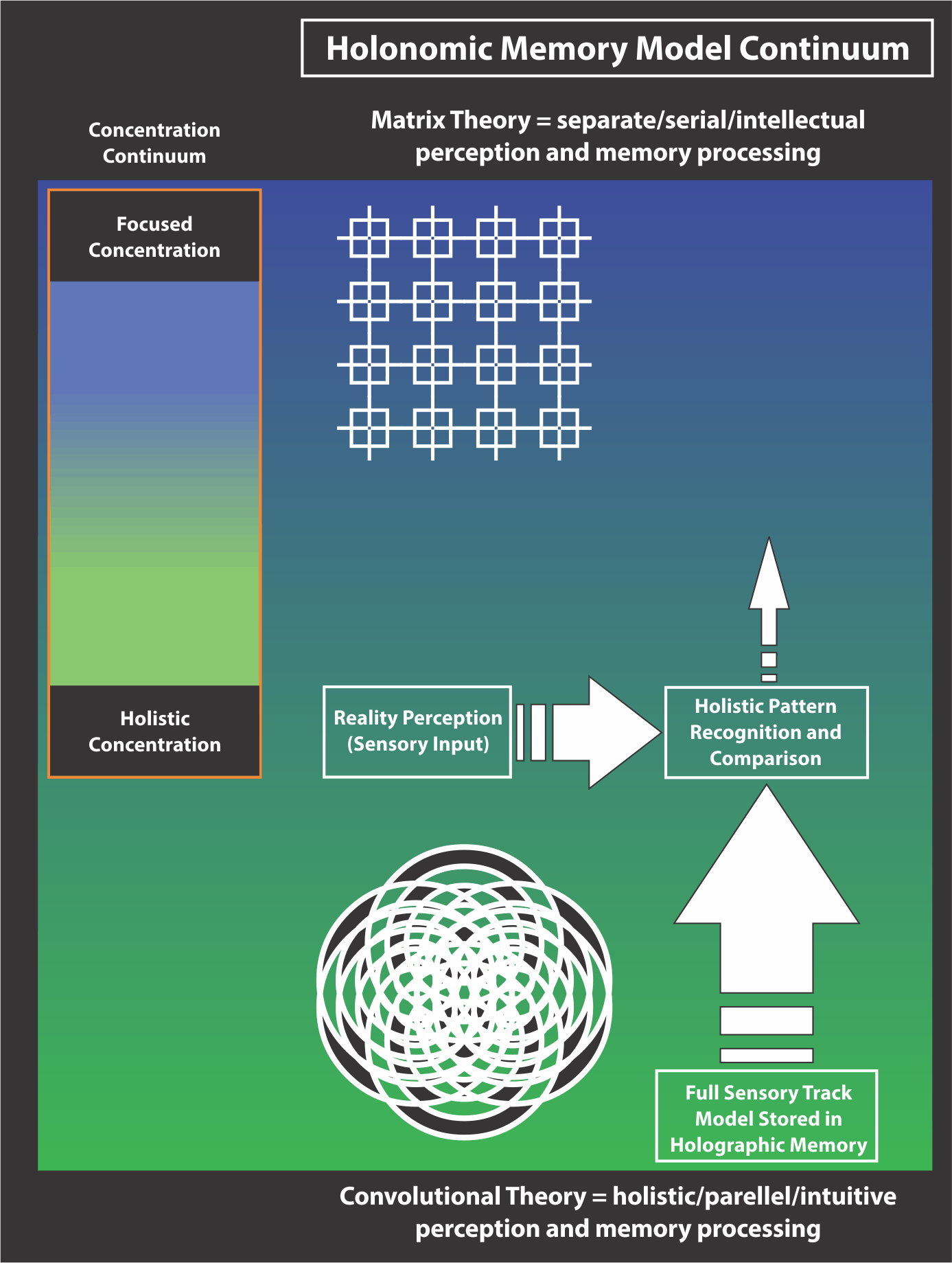 Memory for Racers – Speed Craft