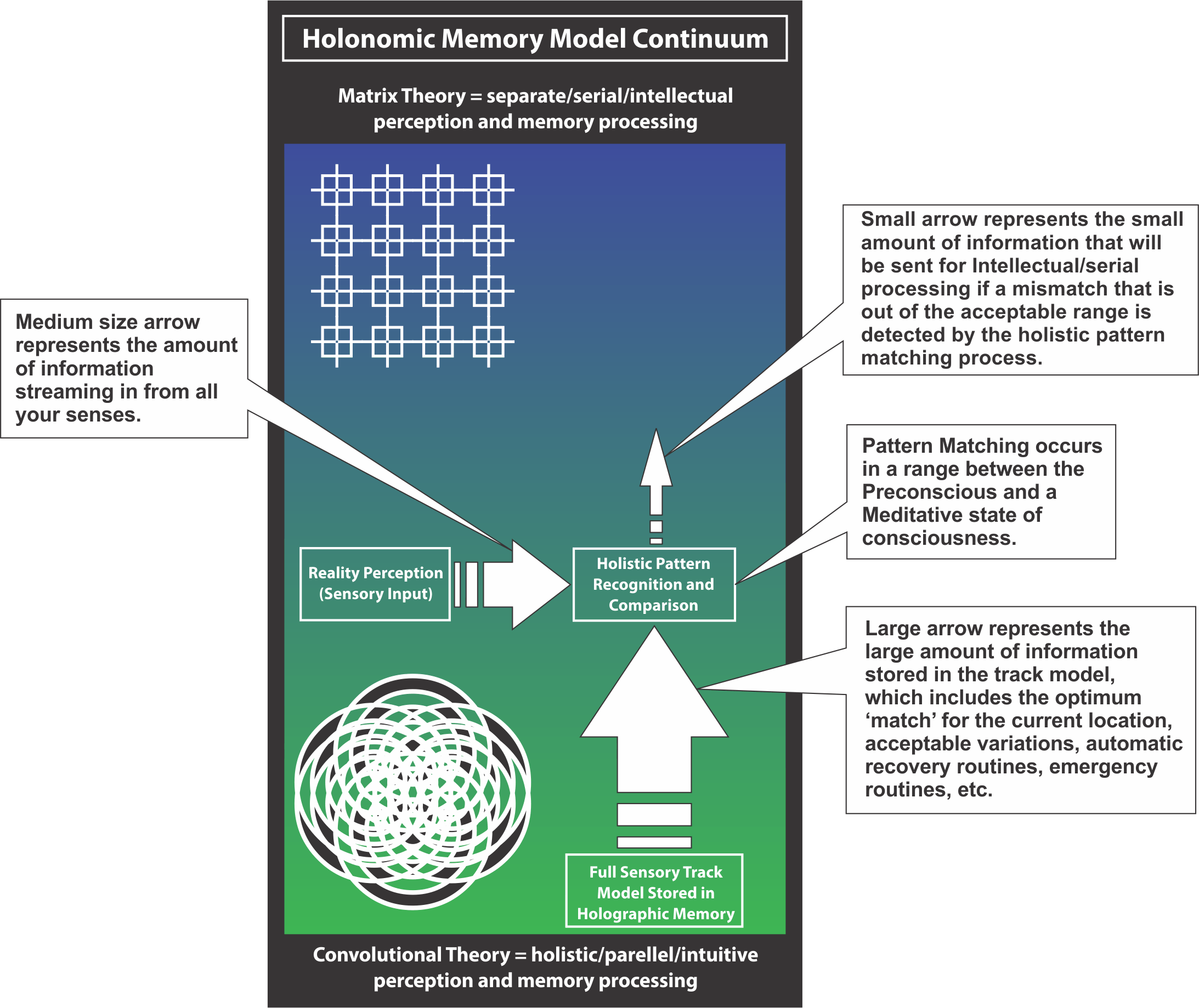 Memory for Racers – Speed Craft