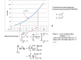 Integral Calculus Solved Problems