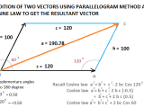 Vector Calculation Rules Examples And Vector Calculator