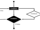 Break Statement Continue Statement Comments Java Doctool Inviul