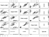 Data Visualization In R Vs Python